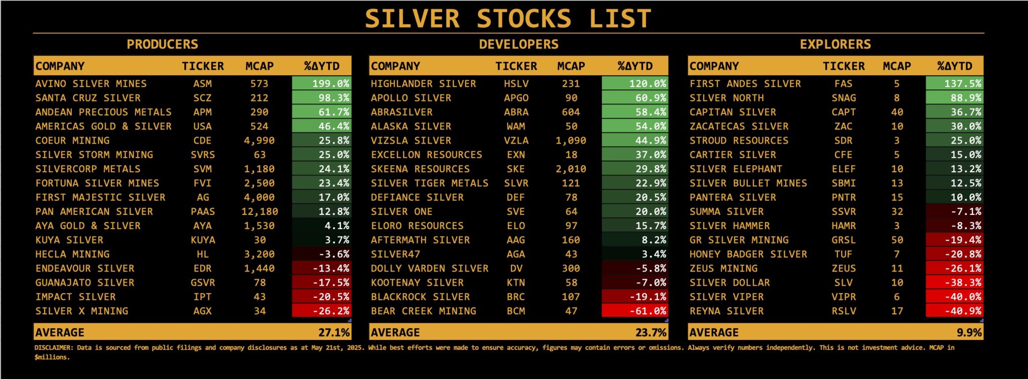 Best Silver Stocks for 2025: Top Small-Cap Picks & Market Trends ...